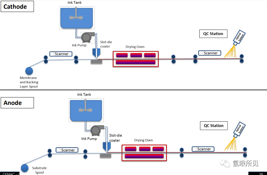 PEM电解水系统成本结构解析 - 澎篮氢能